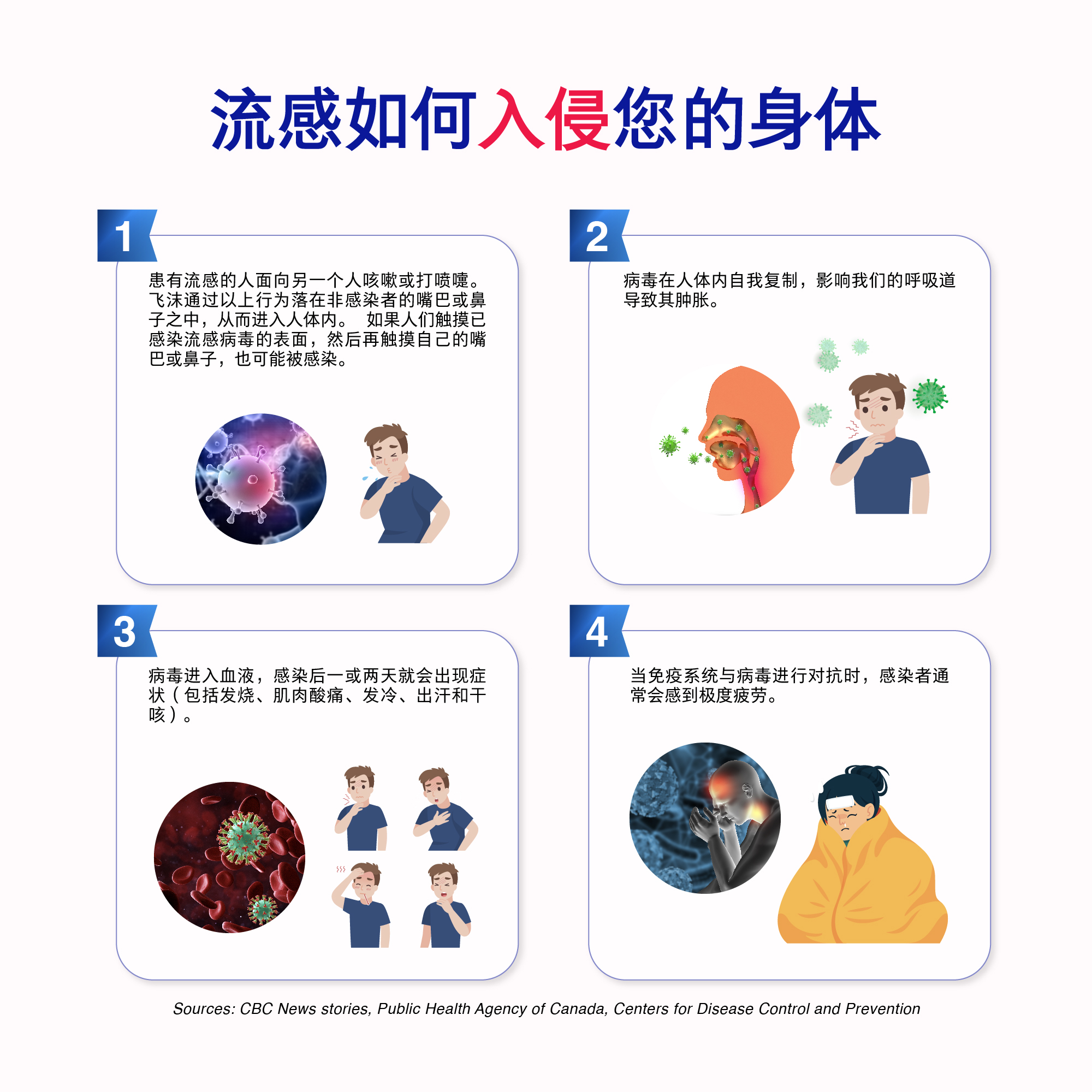 揭秘 IP-PA1：深入了解 IP-PA1 如何促进人体健康 - BE International Sdn Bhd