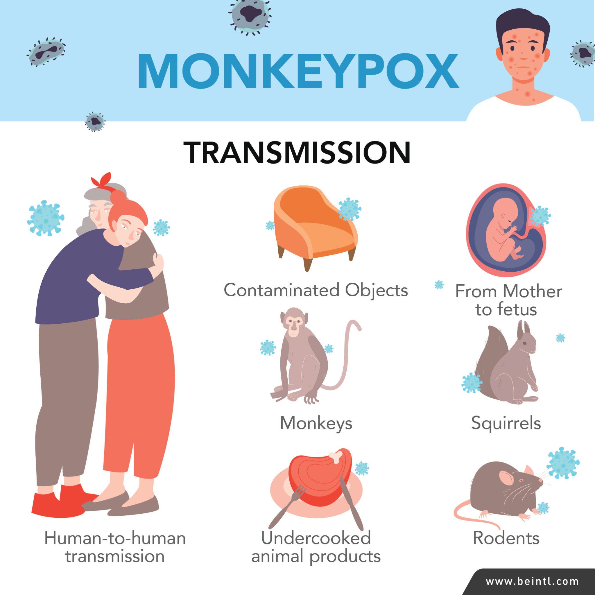 Monkeypox Outbreak: Understanding Symptoms, Risks, and Prevention ...